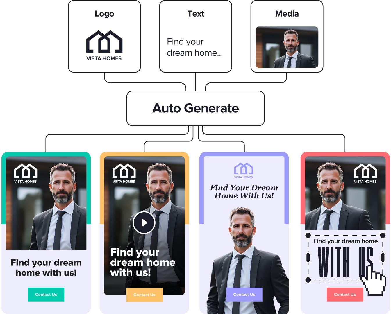 What is Creative Automation, and How Does it Optimize Media Creation?